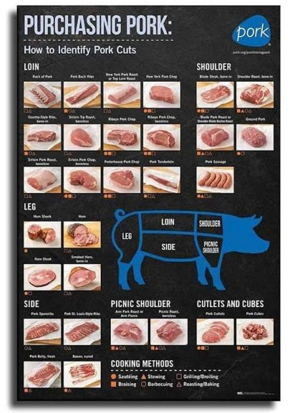 Pasture Raised Hog-whole $3.99 per pound – Eggleston Farm Fresh Foods